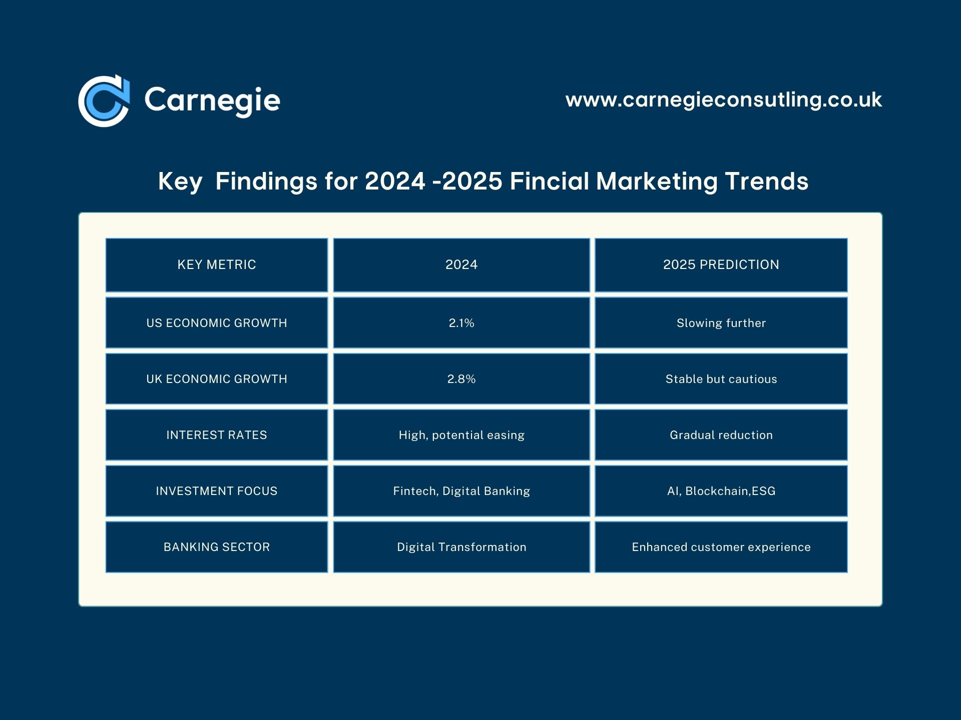 Vital Strategic Insights For 2024 And Predictions For 2025 Financial ...
