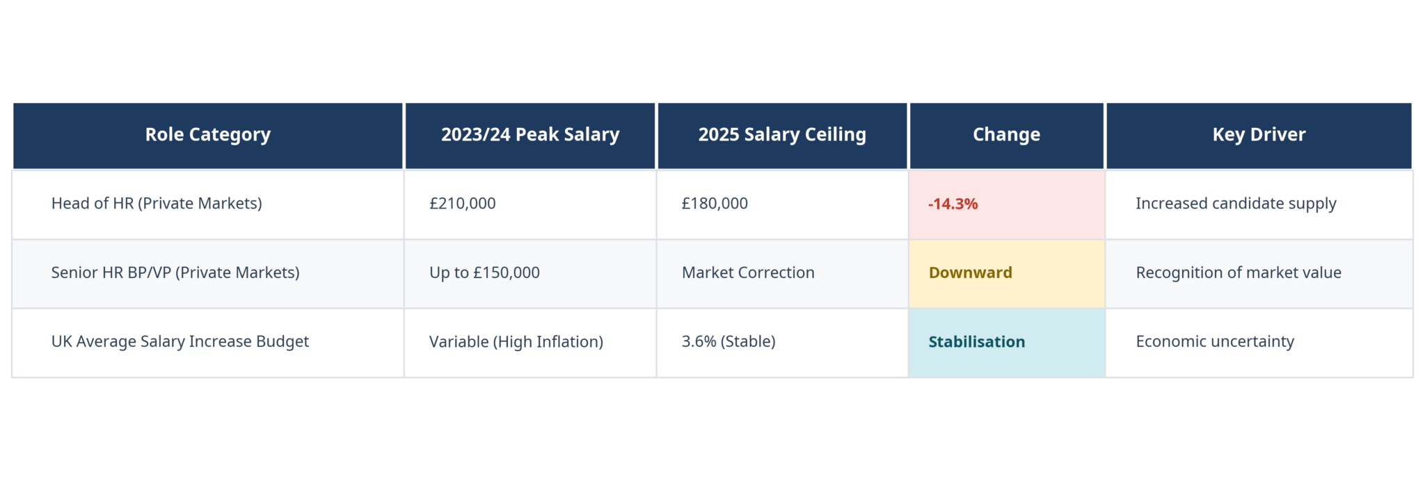 Private Equity Salary Survey 2025: UK Financial Insights